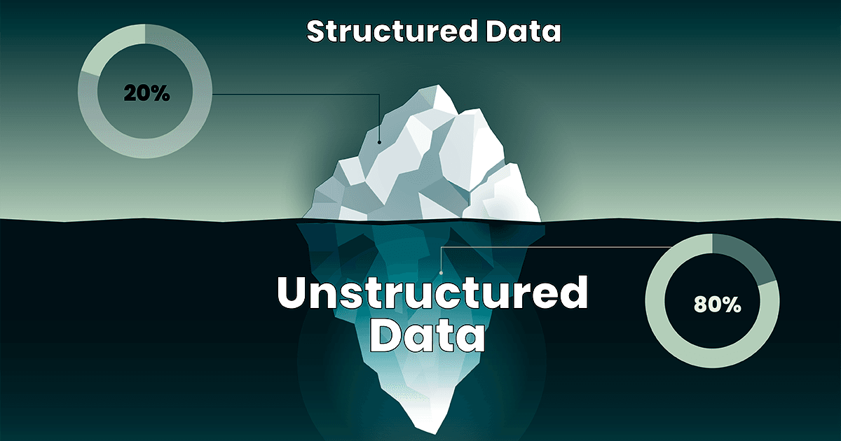 Amplifying customer voices – Digital.gov